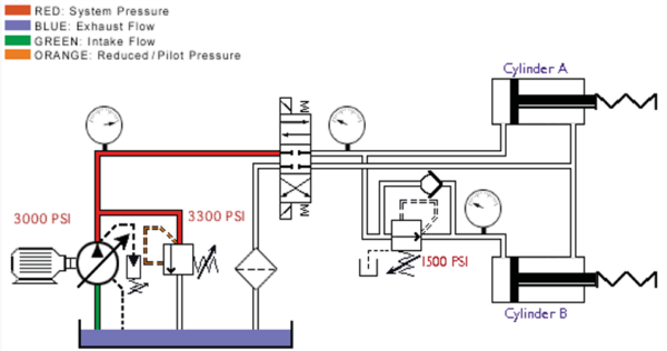 Hydraulic & Pneumatic Manifold Valve Types - IFP Motion Solutions Inc.