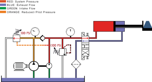 Hydraulic & Pneumatic Manifold Valve Types - IFP Motion Solutions Inc.