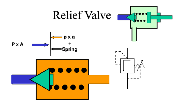 Hydraulic & Pneumatic Manifold Valve Types - IFP Motion Solutions Inc.